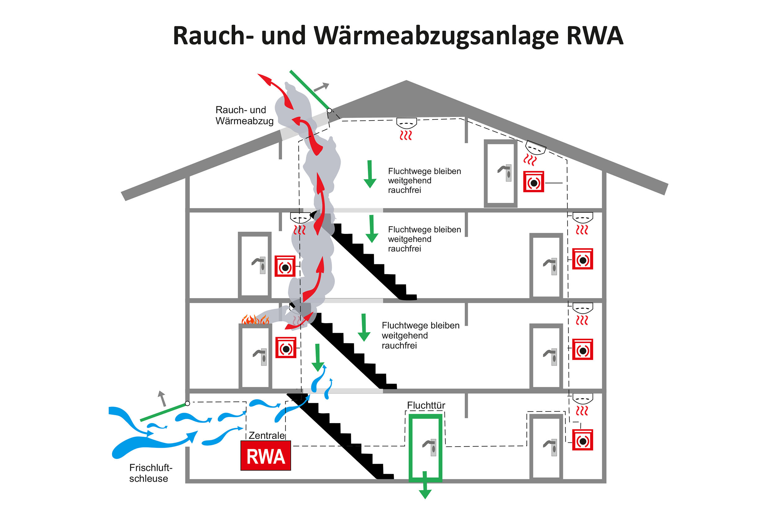 Brandschutzlösungen · TELESYSTEMS THORWARTH